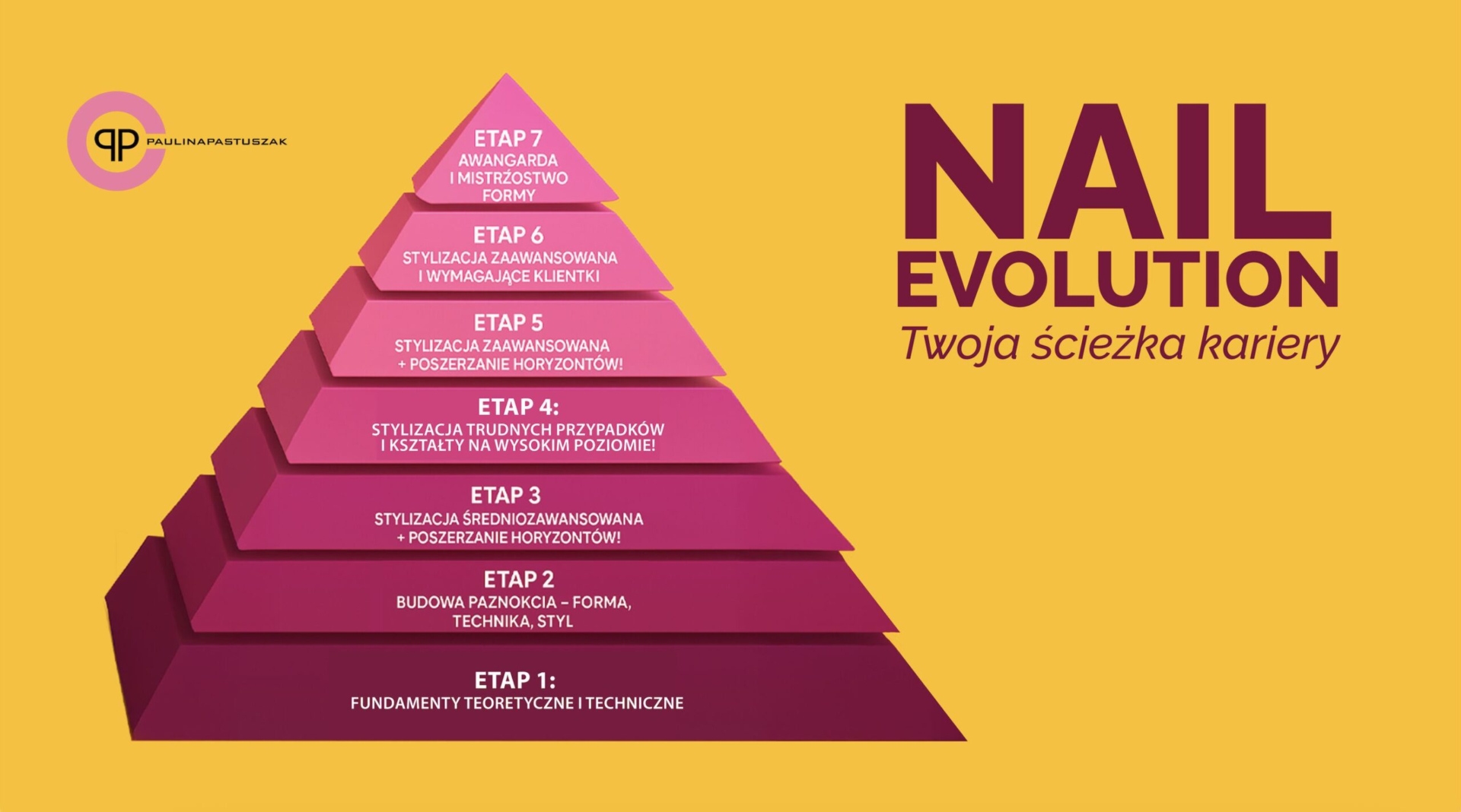 Start - Paulina Pastuszak - szkolenia NailArt i Nail Design